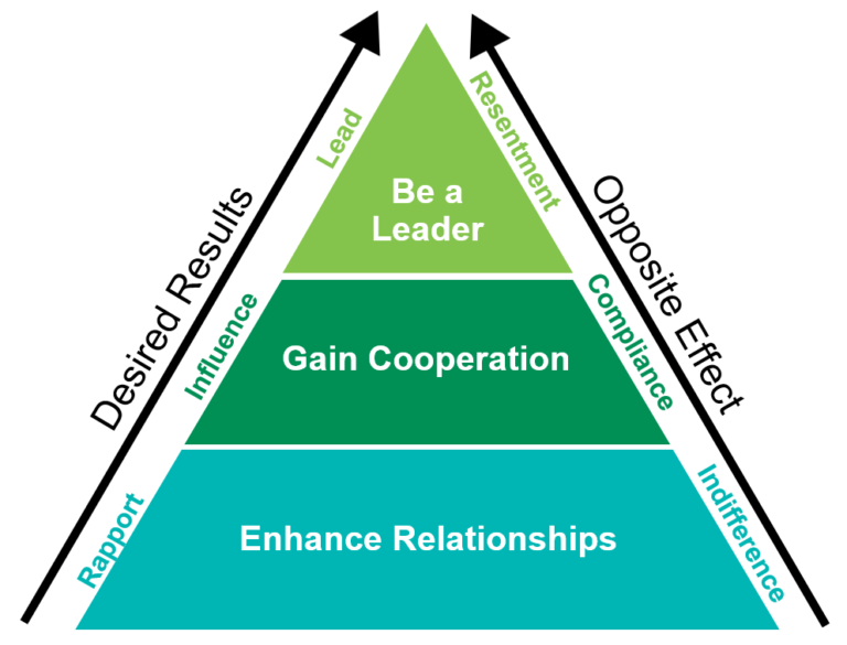 Dale Carnegie Course 8-Week Skills for Success – Dale Carnegie Training ...